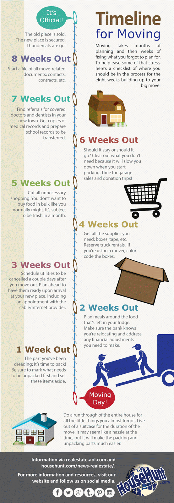 Savvy Lane Blog: Timeline for moving
