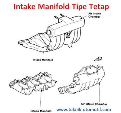 Intake Manifold Pada Mesin EFI | teknik-otomotif.com