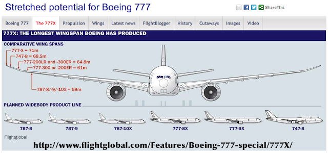 Boeing - 777X
