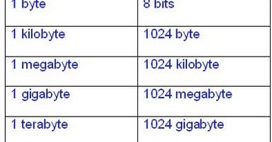 Informática con Estrella: ¿Sabes qué es un kibibyte?