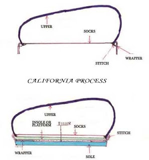 California, DIP and DVP Construction | All about shoe making