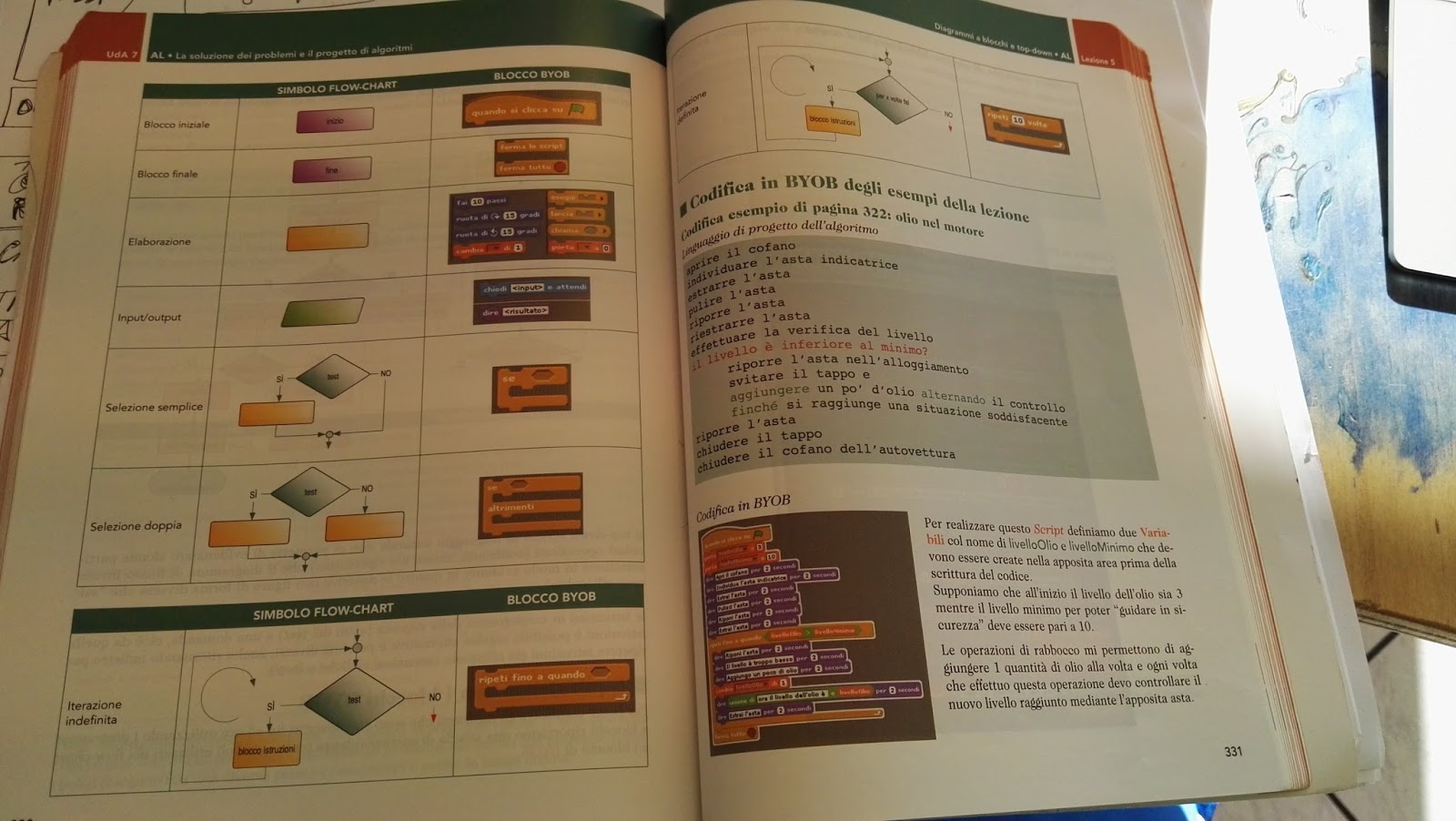 Scratch e flowchart: un parallelo