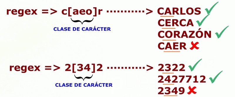 Expresiones Regulares Python