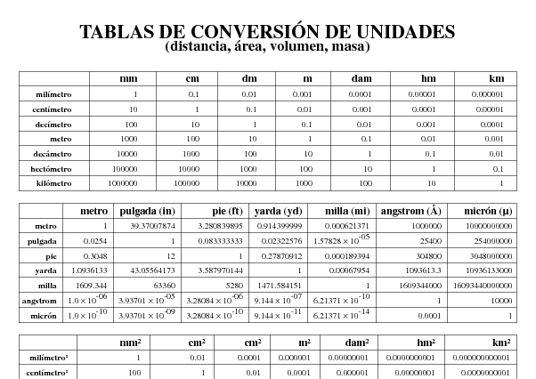 Pre-Universitario Gratuito Online: Tabla de Conversión del Sistema de ...