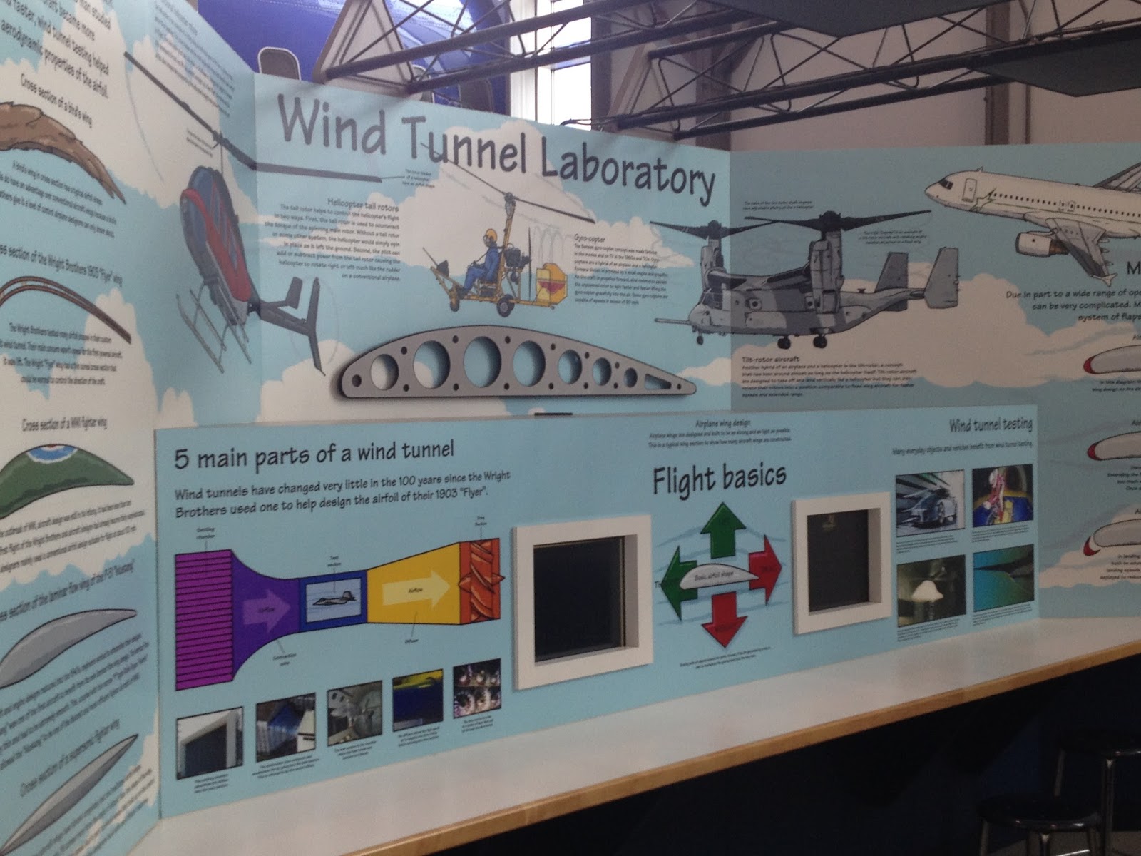 Frontiers of Flight Museum