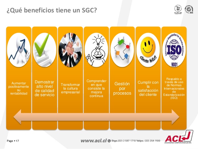 BENEFICIOS DE UN SGC. ~ GESTIÓN DE LOS SISTEMAS DE CALIDAD APLICADOS