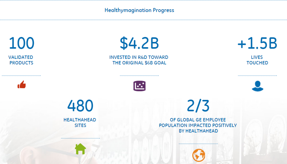 MERCADEO INDUSTRIAL: HEALTHYMAGINATION