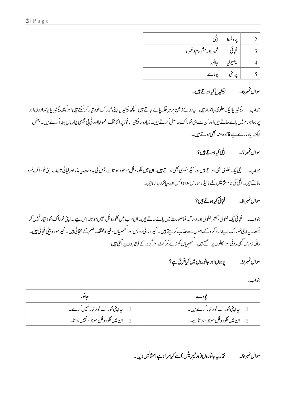5th Class Science Full Book Easy Notes Urdu Medium 5th-class-science-full-book-easy-notes-urdu-medium