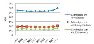 Chão Urbano: sexta-feira, 2 de setembro de 2011