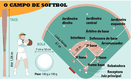 SOFTBOL