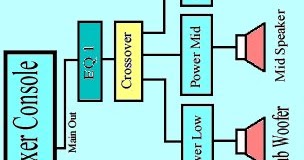 Urutan Pemasangan Aksesoris Peralatan Sound System Lapangan - Harga ...