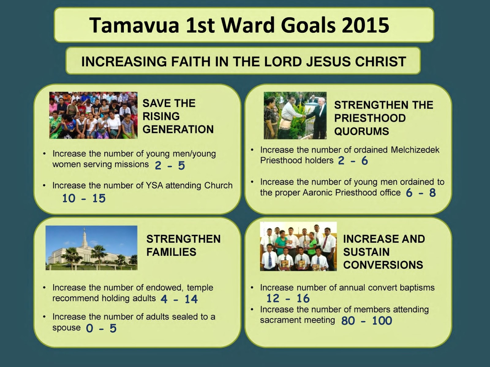 Tamavua 1st Ward