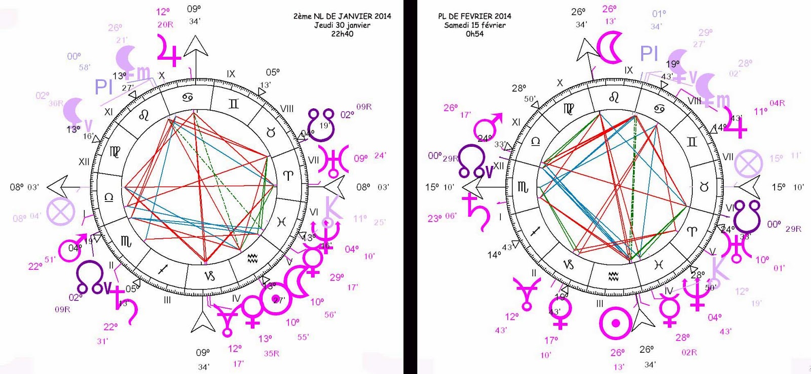 La Source Bleue: LA LUNAISON DE FEVRIER 2014