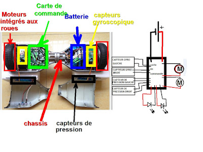 Technologie au collège: gyropode croquis et schéma électrique simplifié