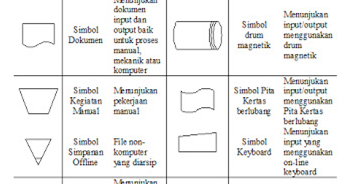 Pengertian Flowchart Lengkap Beserta Jenisnya