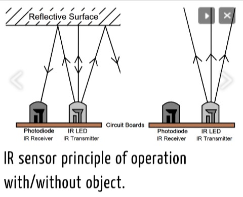 Two (2) Ways Smart Traffic Light System ~ The Young Engineerzz