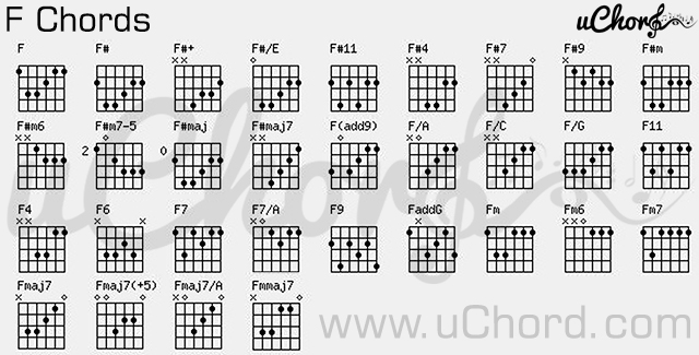 MOdernFinger: คอร์ดที่ควรรู้