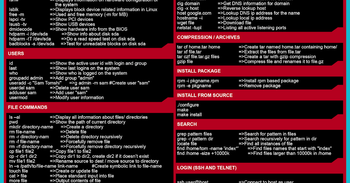 Linux Commands Cheat Sheet