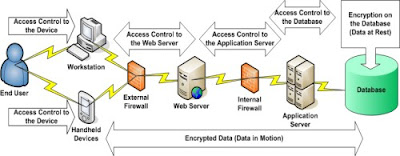 kpitsimpl: Encryption in Transit, Encryption at Rest