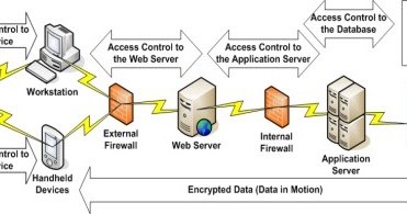 kpitsimpl: Encryption in Transit, Encryption at Rest