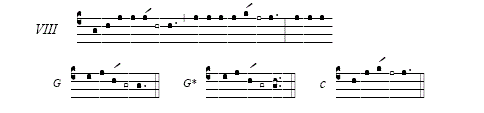 chantblog: Psalm Tones: Tone 8