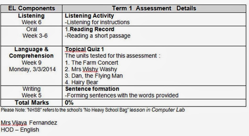 :: Funtastic ::: Important: Pupil's Particulars Form/Individual Student ...