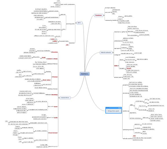 Kerwood Foster: Visual Review: Outliers by Malcolm Gladwell