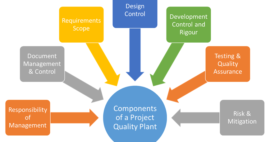 Construction Forum Myanmar Project Quality Plan Construction Forum Myanmar Project Quality Plan