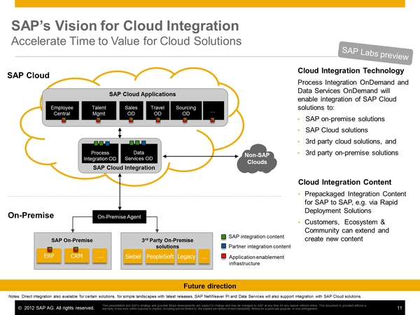 Software en la nube, mobilidad, big data y empresas: ¿Qué es una ...