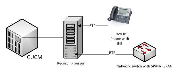 VoiceCerts.com - CCIE Collaboration | CCIE Voice | CCNP Voice | CCNA ...