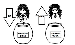 KISAH DIKERJAR HANTU BALAN BALAN DI SABAH - MJ MEDIA VIRAL