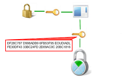How To Hash Password Using PHP - Free IT Codes | IT Projects