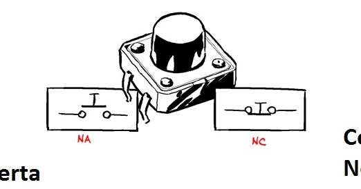 Arduino y solo Arduino - Todo lo que necesitas lo encontrarás aquí ...