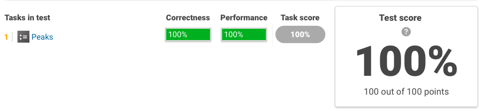 Codilityその他のプログラム課題: Lesson 8: Peaks (Peaks)