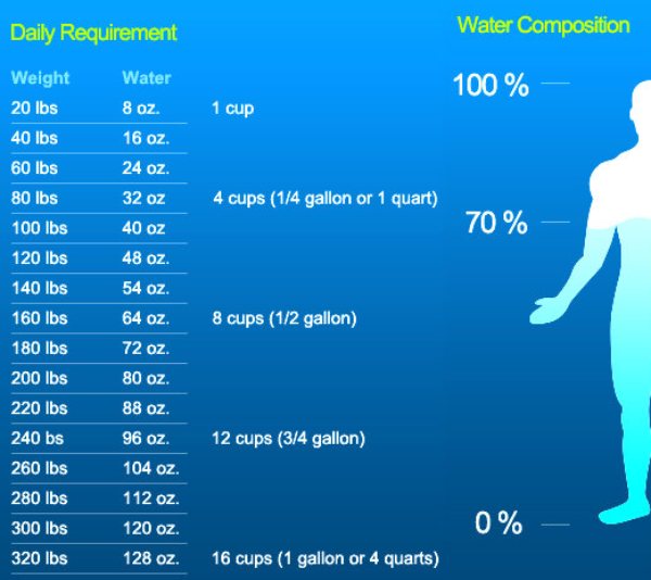 Sharing is Caring!: Water - Healthy Choice of Drinking Water