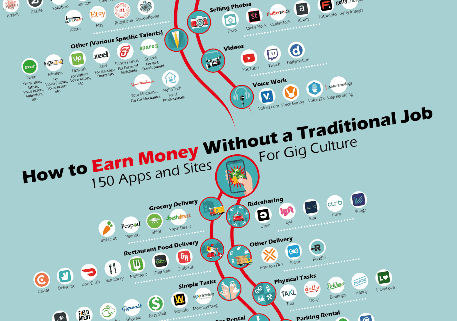 150 Apps That Are Empowering The Gig Economy [Infographic]