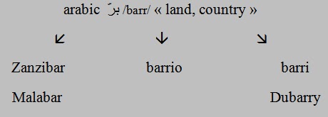 Meaning of oriental words: Malabar at Zanzibar
