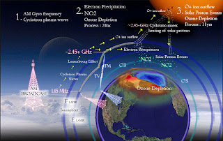 Recent Geographic Events