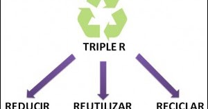 Cuidemos el medio ambiente: TRIPLE R