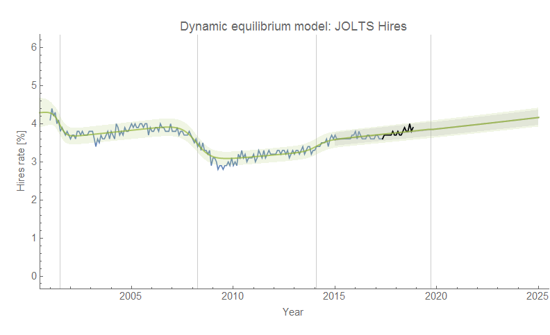 Information Transfer Economics: JOLTS day