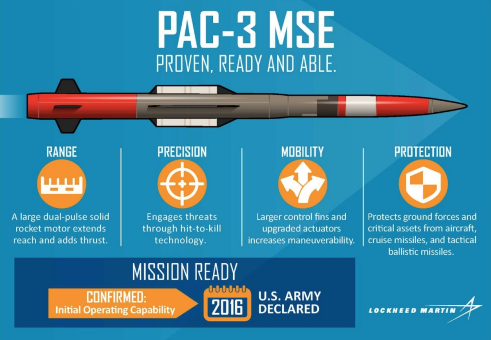 War News Updates: U.S. Defense Contractors Expect The New Patriot ...