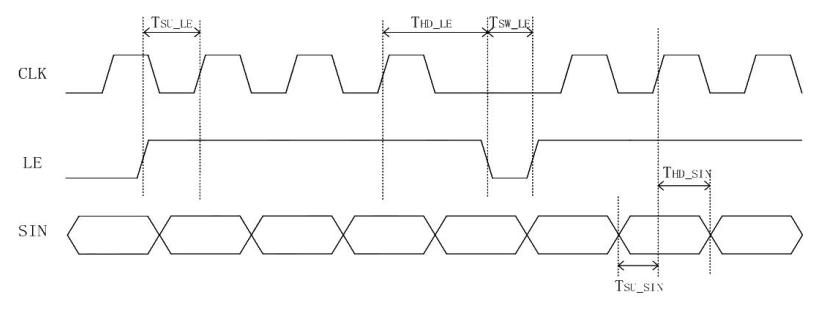 My Commentary and Technical help: P3 64x32 HUB75E LED matrix panels ...
