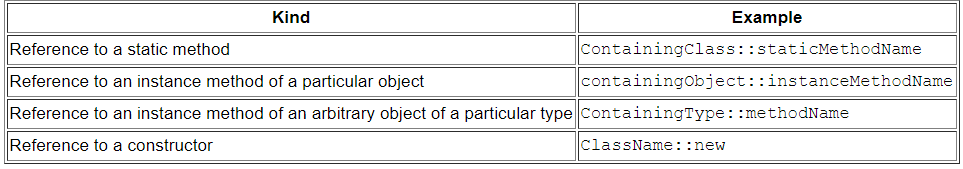 Java 8 Interview Questions and Answers