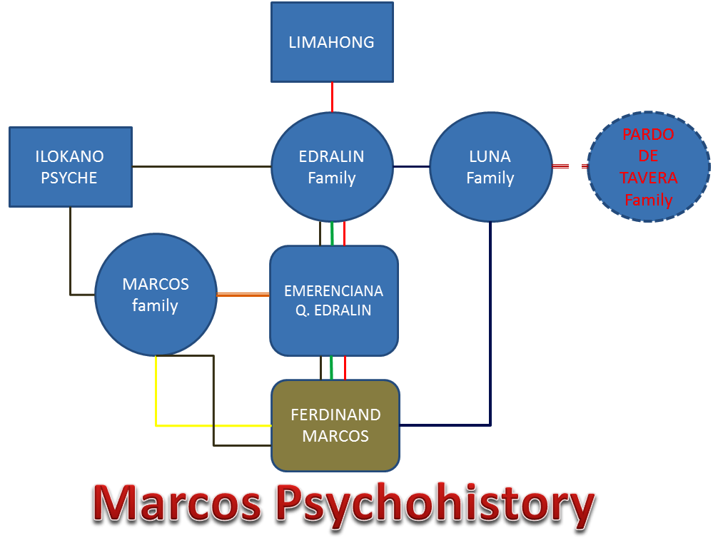 Filipino Genealogy Project: February 2013