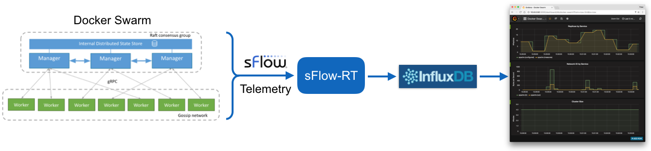 sFlow: Real-time traffic visualization using Netflix Vizceral