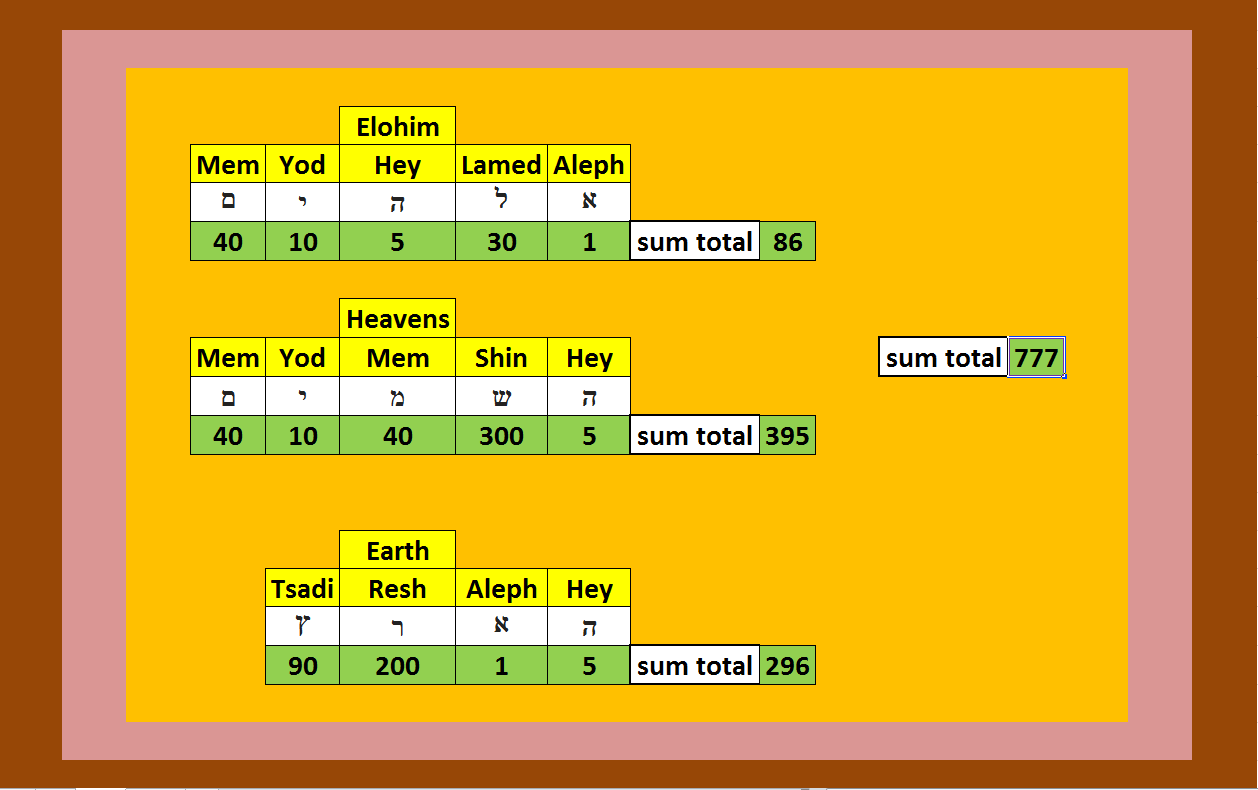 GEMATRIA 22: Holy Name of Jesus