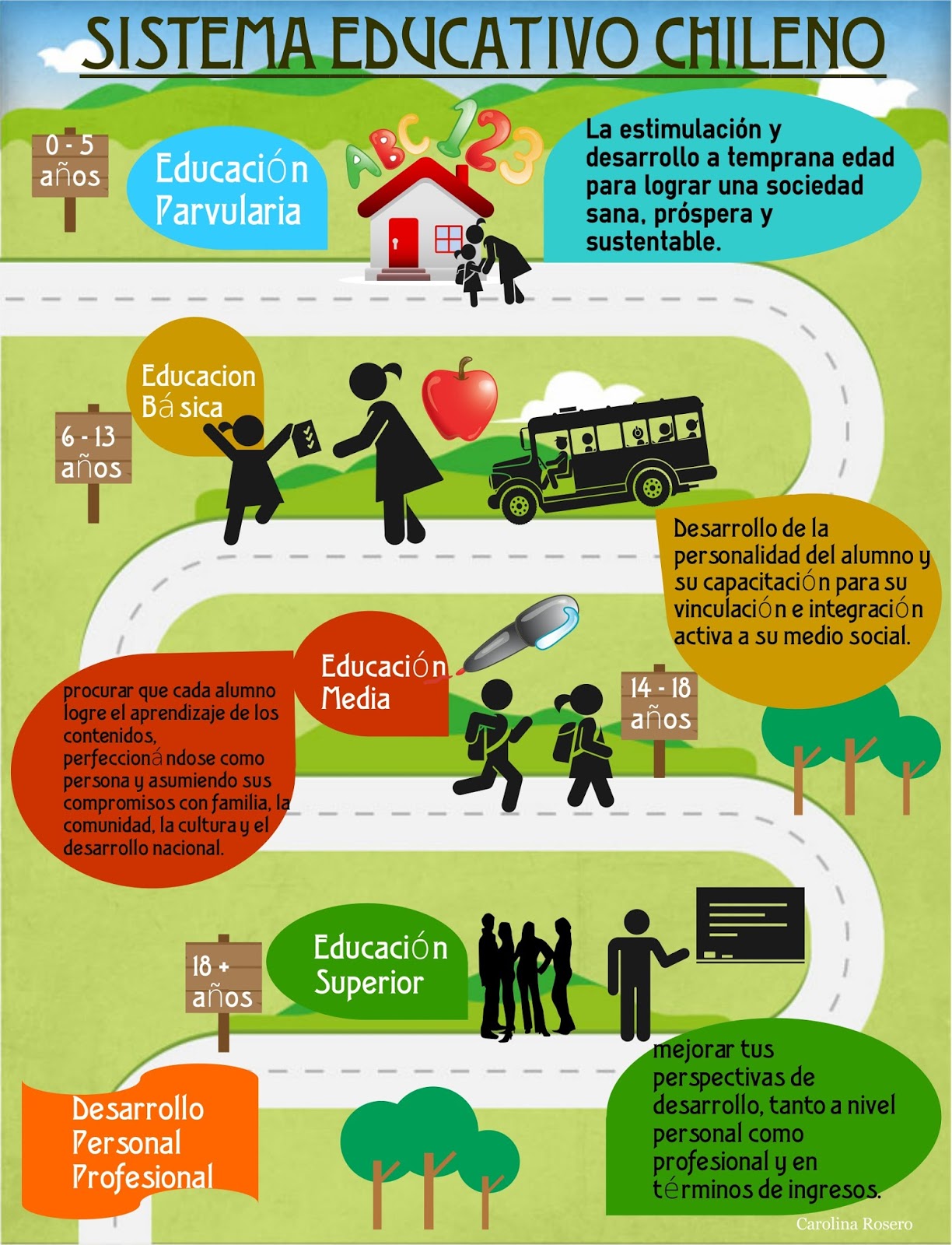 SISTEMA DE EDUCACIÓN EN CHILE