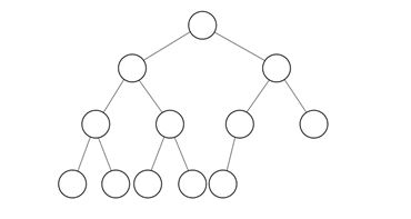 Pengertian dan Contoh Program Tentang Struktur Data Tree