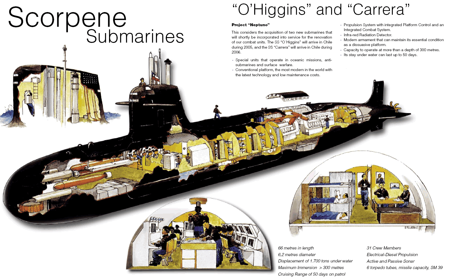 World Of Defense: Navy Starts Training For Scorpene Submarines