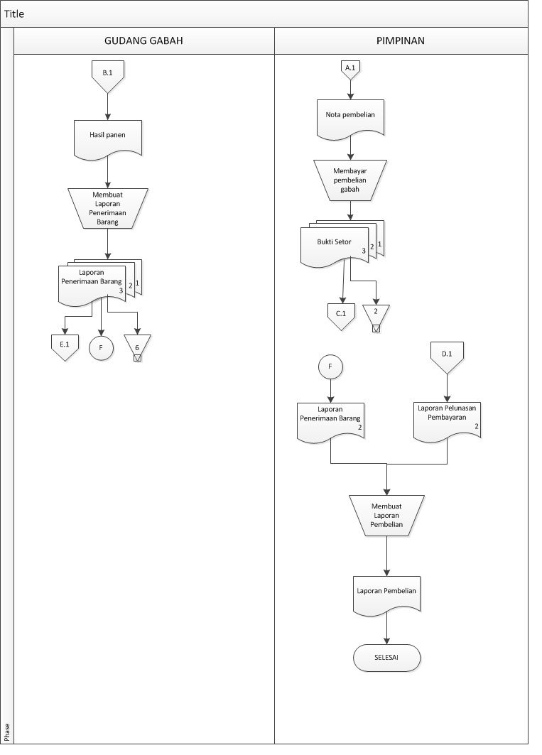 SIKLUS PEMBELIAN | Akuntansi Oh....Akuntansi